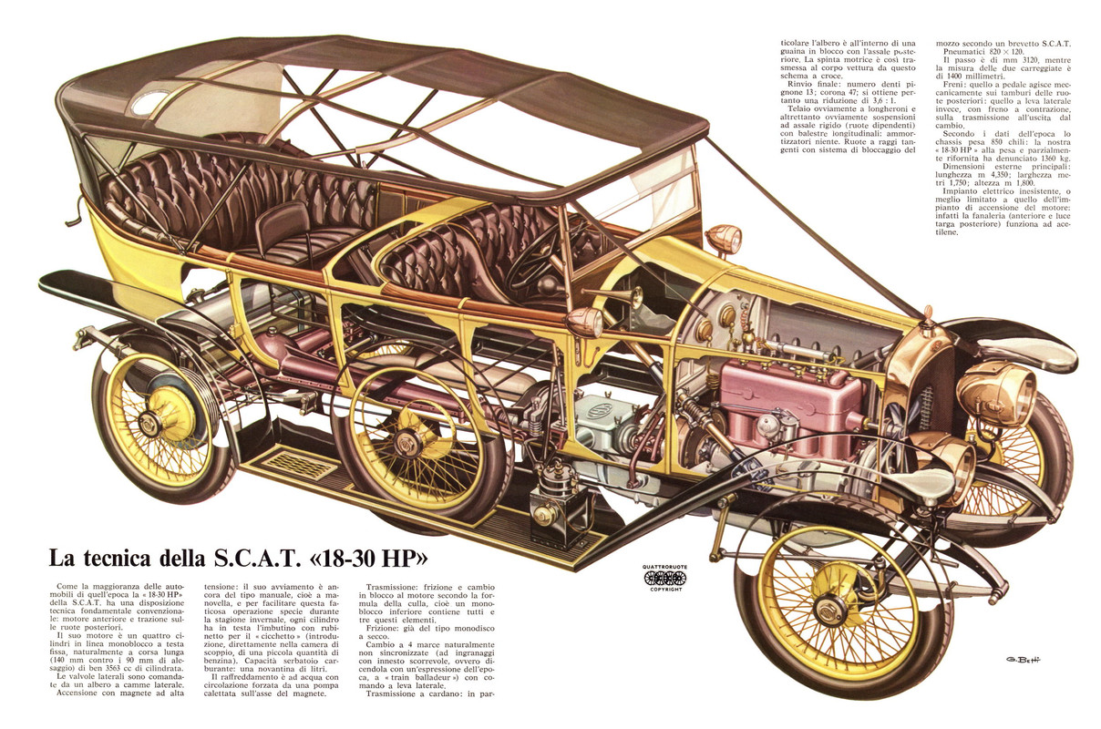 S C A T 18 30 HP 1915 by Giulio Betti — Postimages