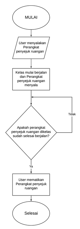 Pengguna:HelmiAdam - widuri