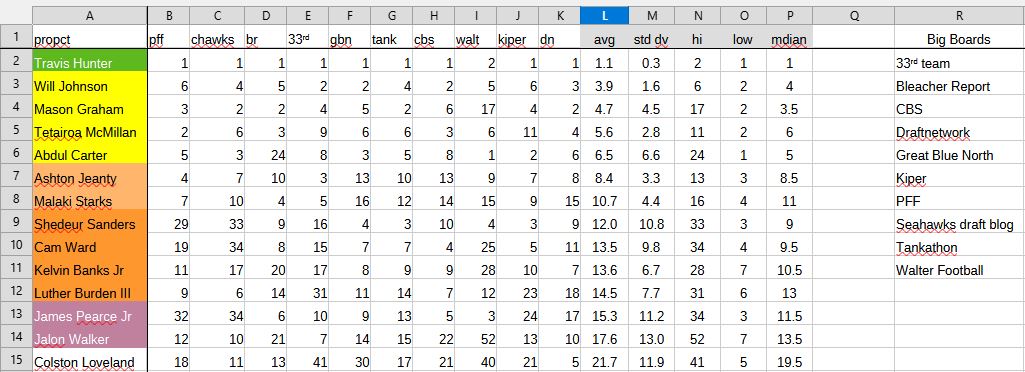 So if no round 1 QB what else | Big Blue Interactive