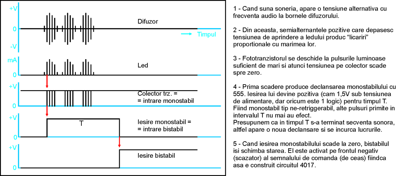 schema activare releu prin ton audio - Pagina 6 - Sectiunea ...