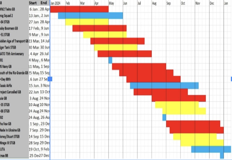 2024 Definitive Groupbuild Calendar - Page 4 - Future Group Builds - Britmodeller.com