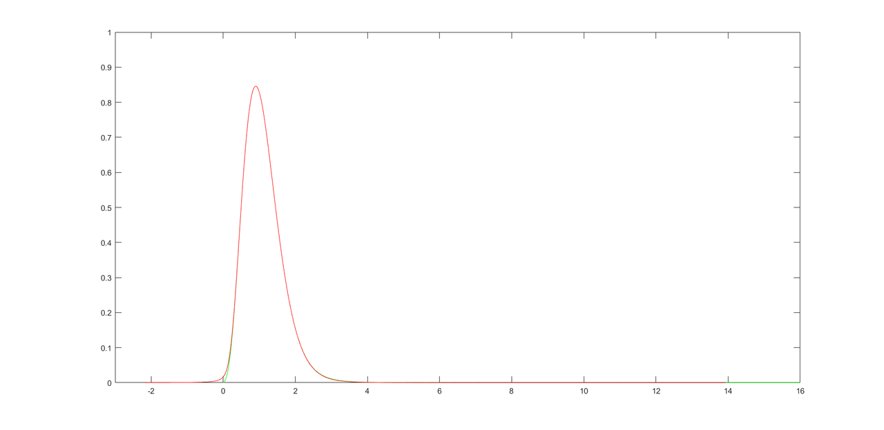 Density01 A — Postimages