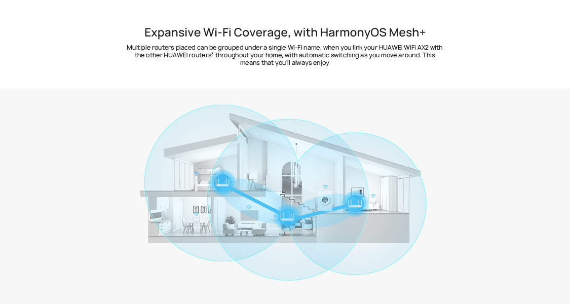 Jual Huawei Wifi Ax2 | 5 Ghz Wi-fi 6 Support | 1500 Mbps Fast Speed ...