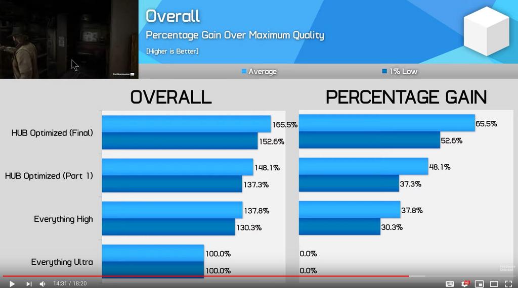 Review: Red Dead Redemption 2: PC graphics benchmark analysis ...