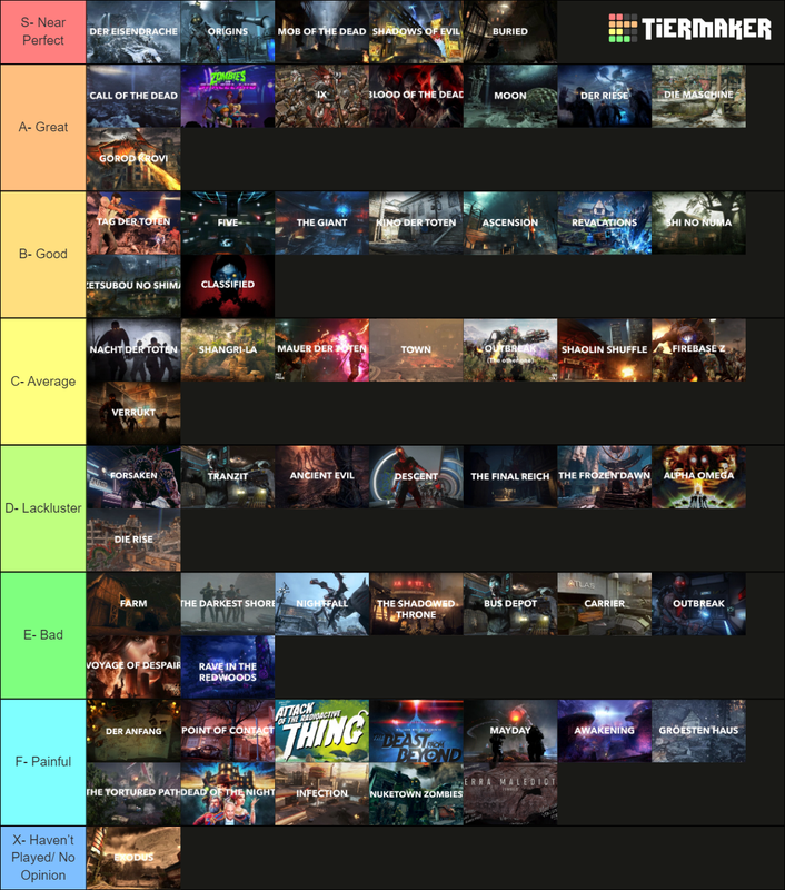 the only correct zombies tier list - General Discussions - Garnet Gaming