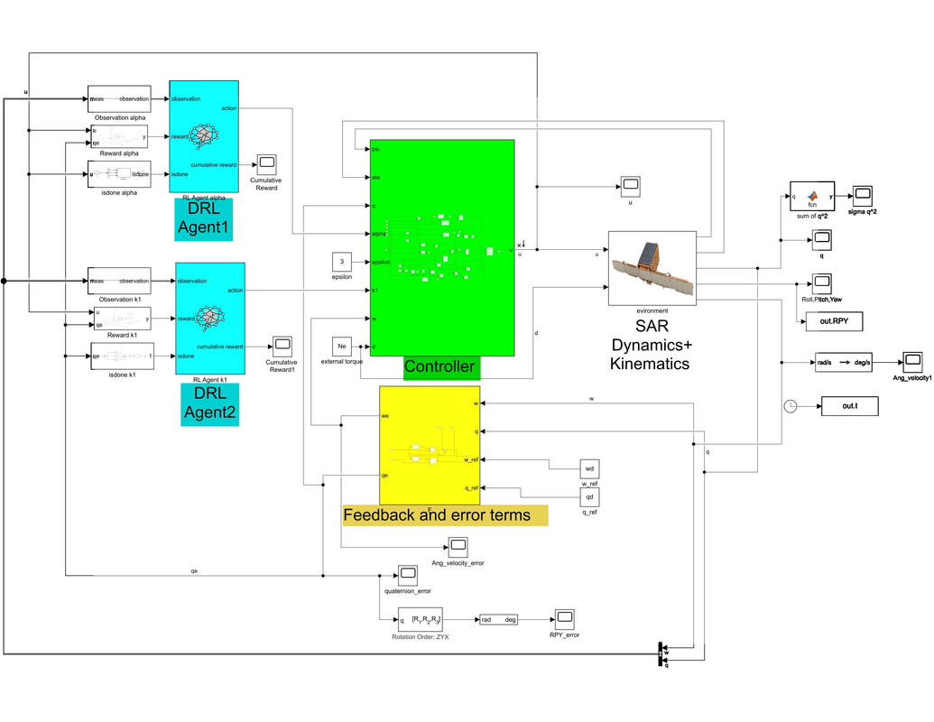 Github Alind87 Sar Attitude Control Using Rl Synthetic Aperture