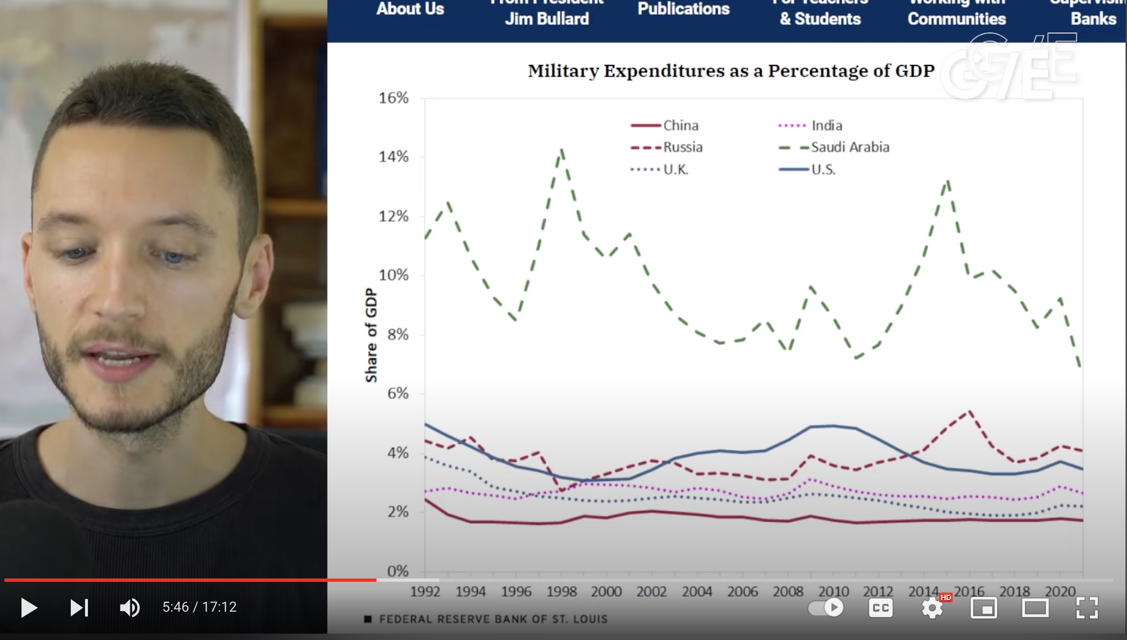 military spending percent gdp — Postimages