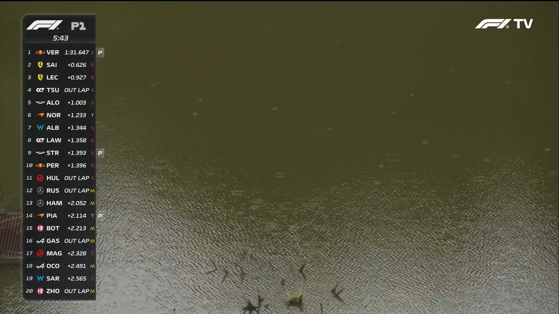 Suzuka 2023 F1 FP1 0011 — Postimages