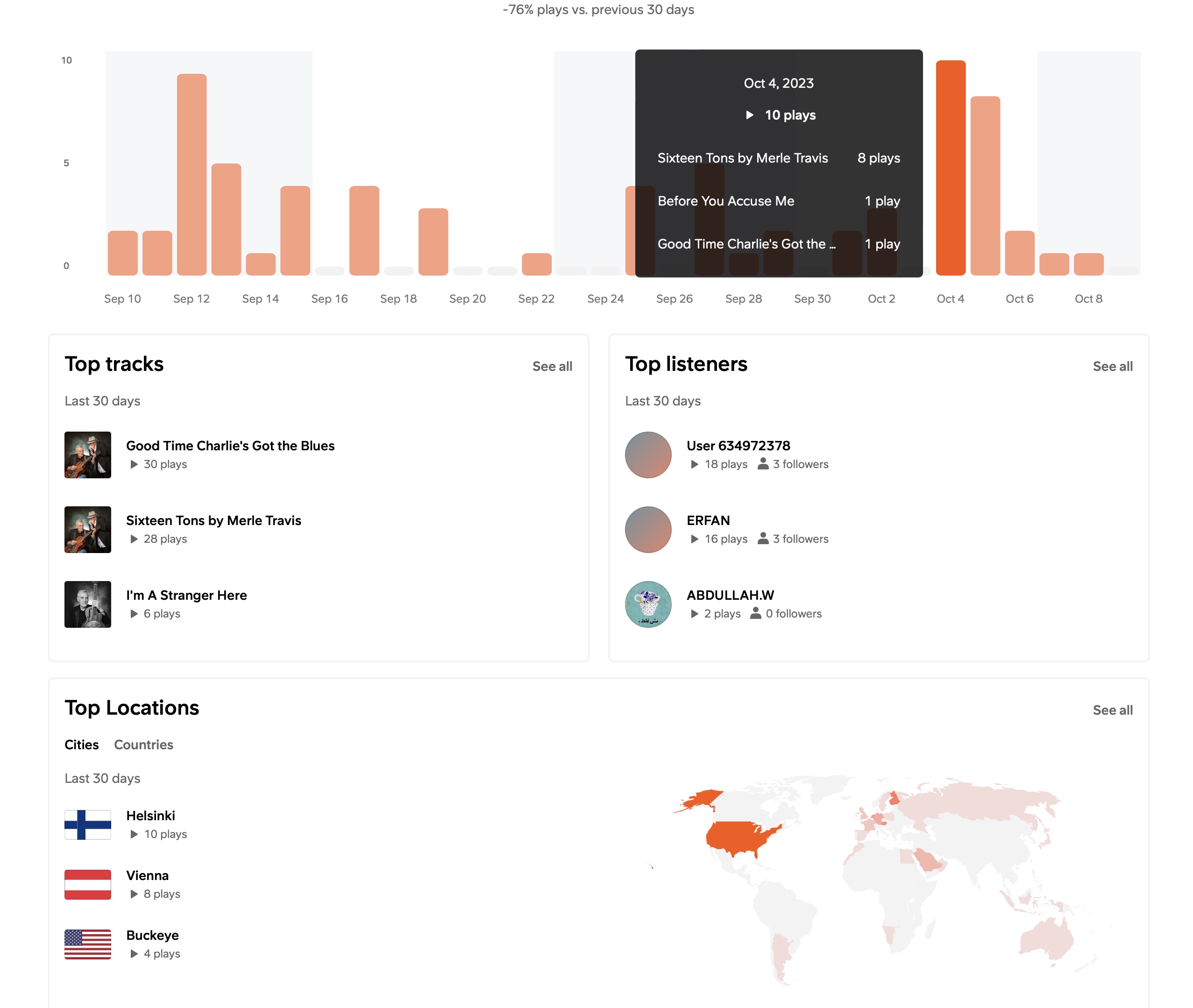 Play Stats with detail — Postimages