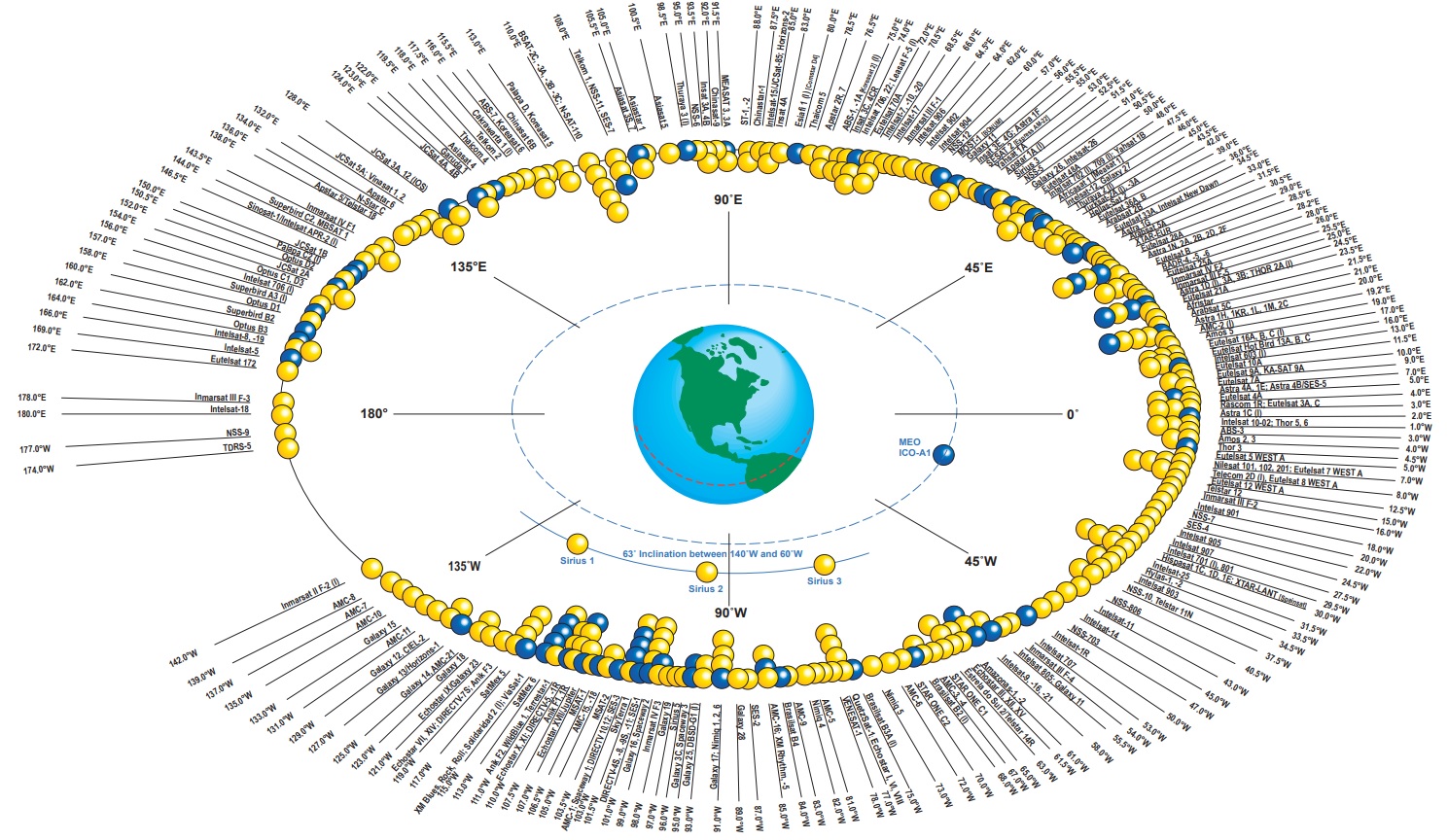 Svi sateliti po pozicijama — Postimages