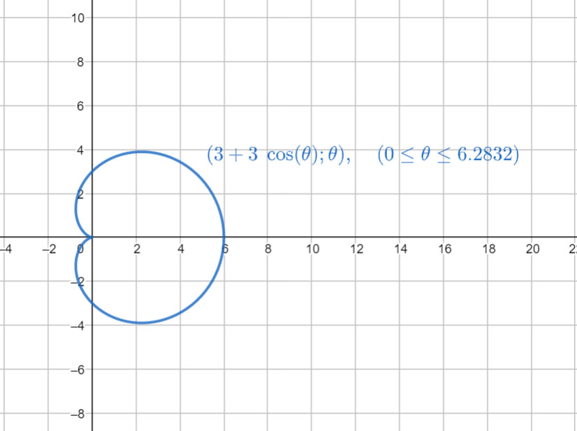 (a) Sketch the graph of the polar equation. (b) Express the | Quizlet