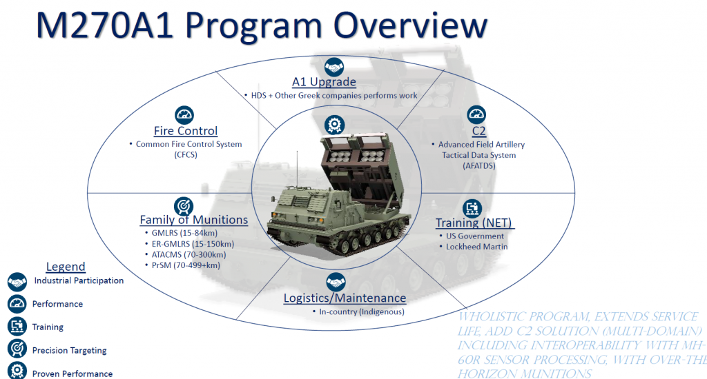 MLRS Modernization - The largest program of the main weapon system of ...