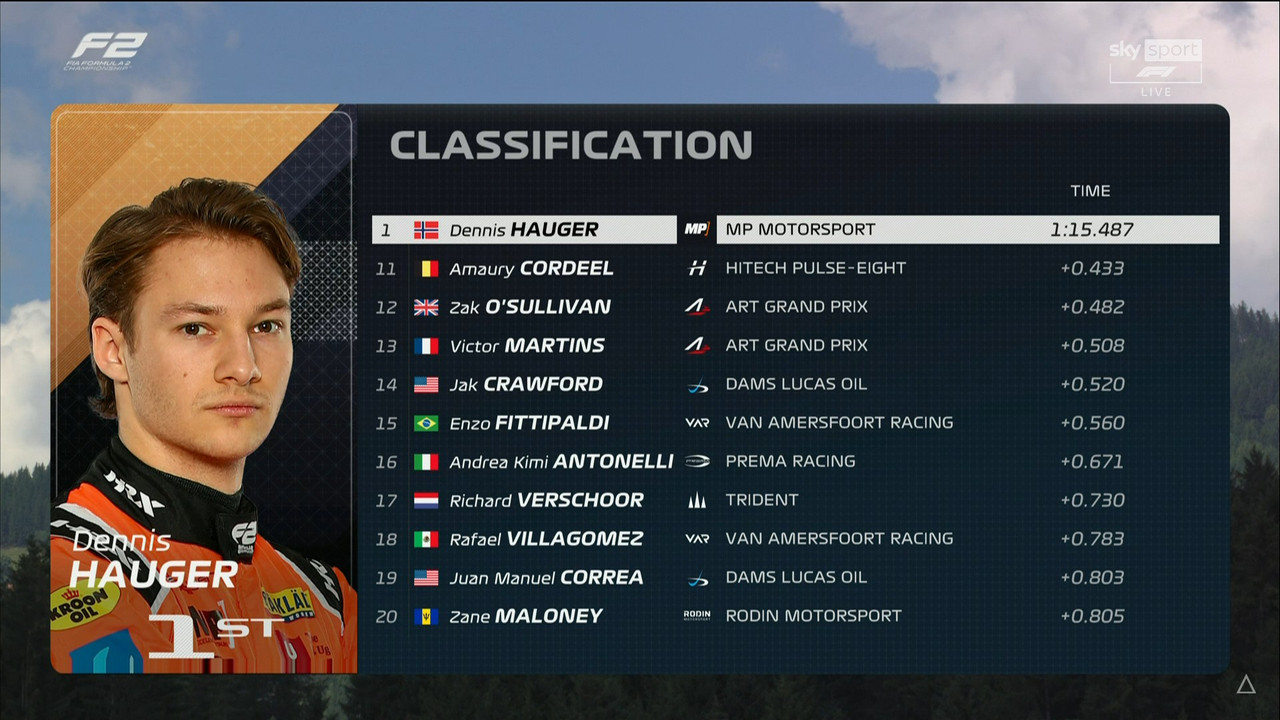 Red Bull Ring 2024 F2 QLF 00006 — Postimages