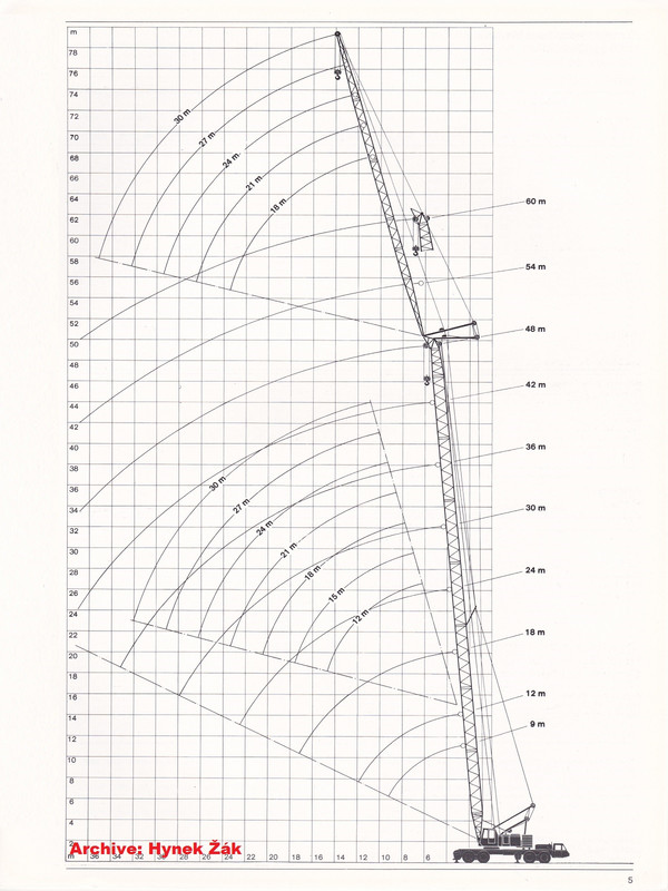 Demag TC 300 1e — Postimages