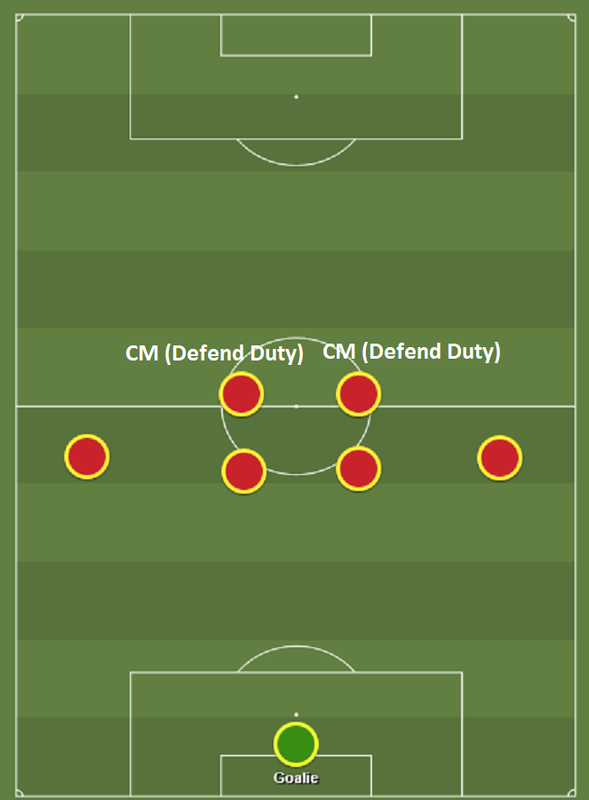Championship manager 01-02 tactics 41212 - loxaneuro