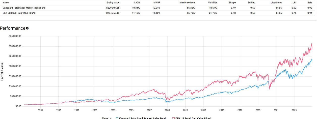 Time to add some value tilt? - Bogleheads.org