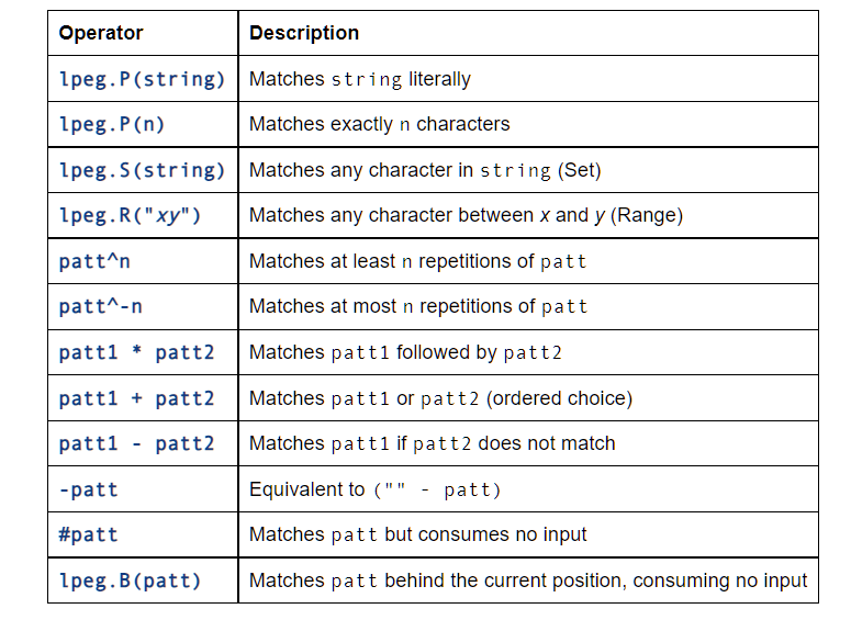 Mavriq Lua Batteries v0.1.0rc3 - Includes Mac Version - Cockos Incorporated Forums