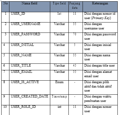 TA1511383752 - widuri