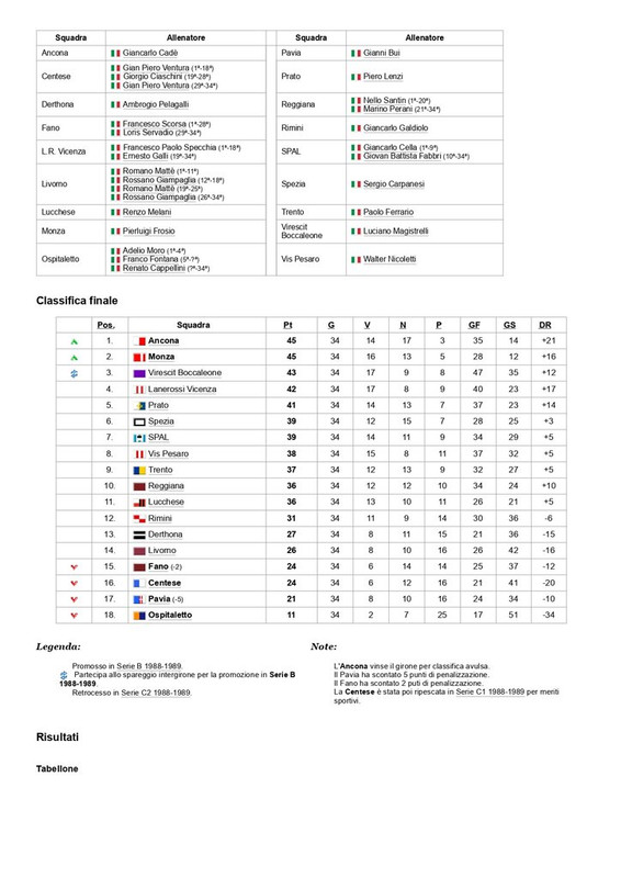 Serie C1 1987 1988 Classifica — Postimages