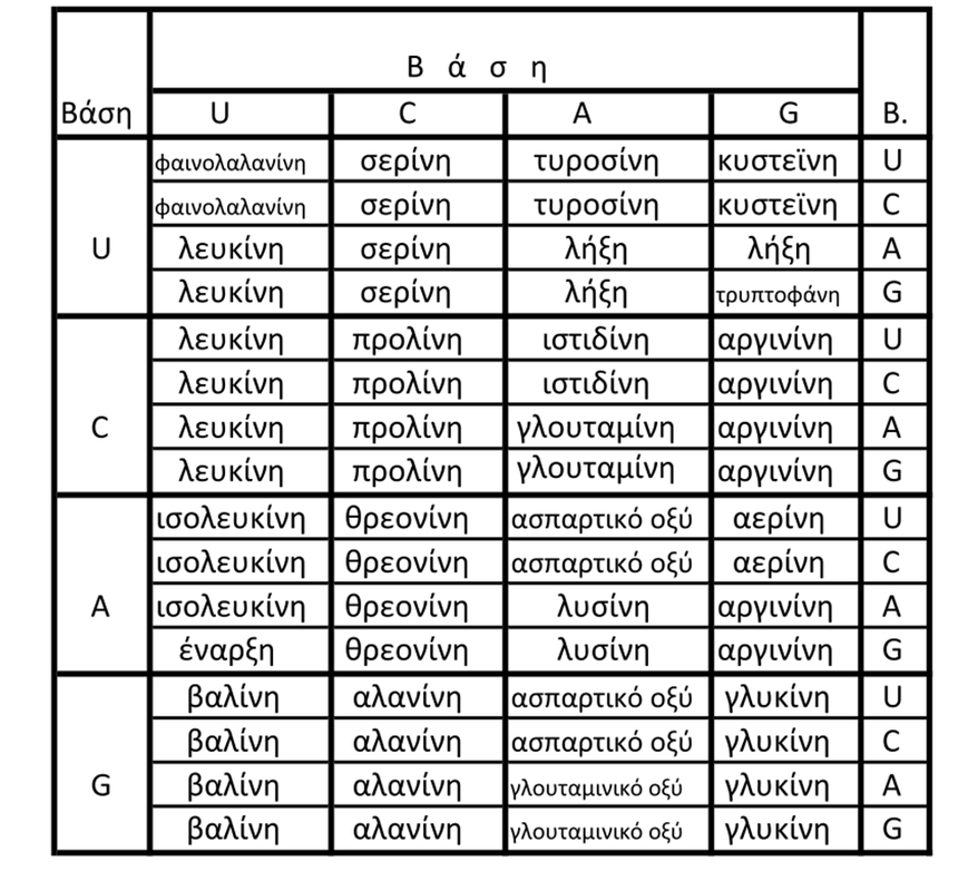 Αξιακός κώδικας, όρος της επικαιρότητας « Οι λέξεις έχουν τη δική τους ...