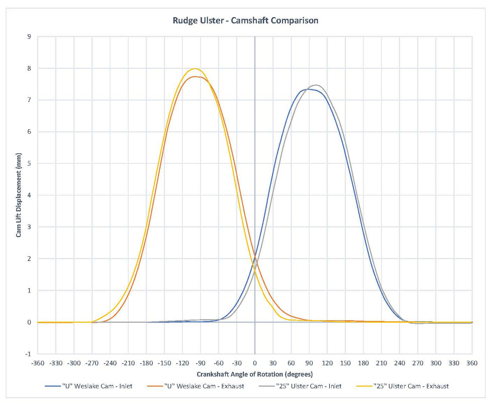 cam comparison — Postimages
