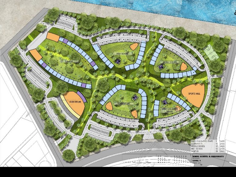 [SEMARANG] Pearl Of Java (POJ City) Projects & Development | 300 ha ...