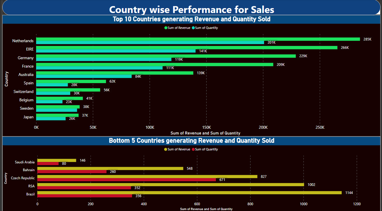 Vanitha.A | Empowering Business with Effective Insights