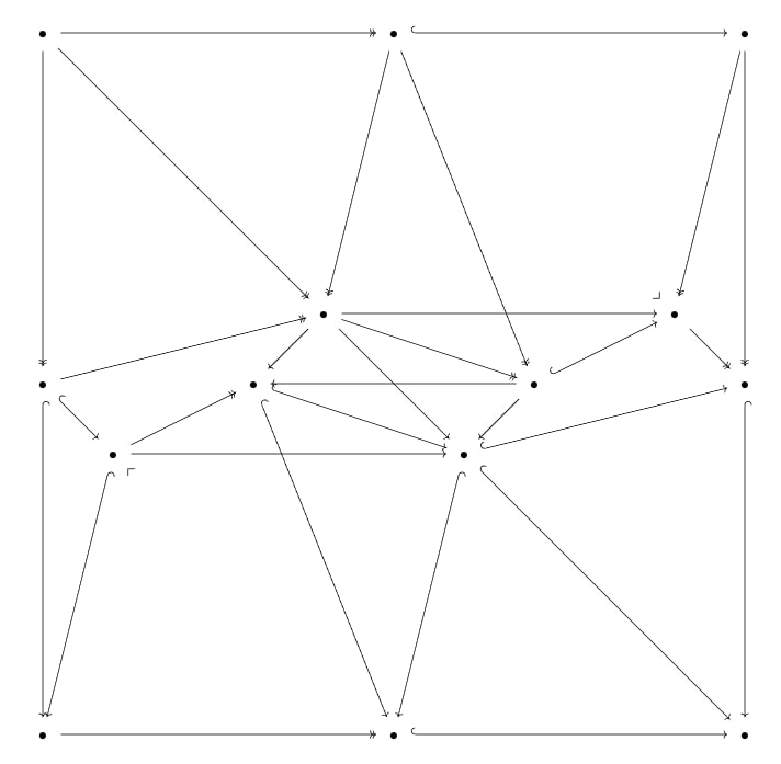 category theory - Factoring an exact square with respect to orthogonal ...