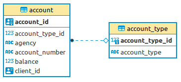 GitHub - matera-summer-internship-2020/account-api: Account is composed ...
