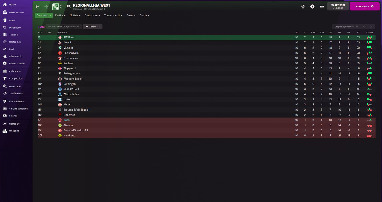 Classifica 10 — Postimages