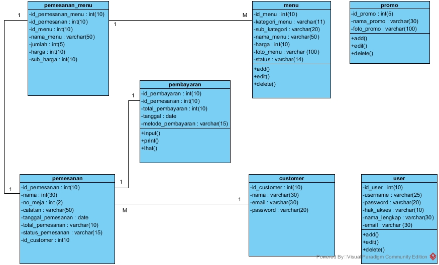 SI1522489651 - widuri