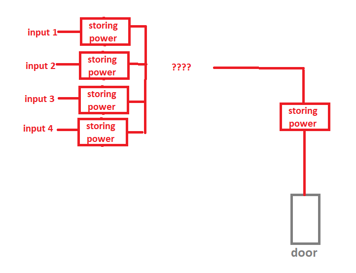 Multiple inputs to create one output (not pressed at once) : r/Minecraft