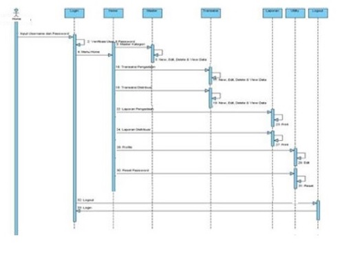 SI1622495677 - widuri