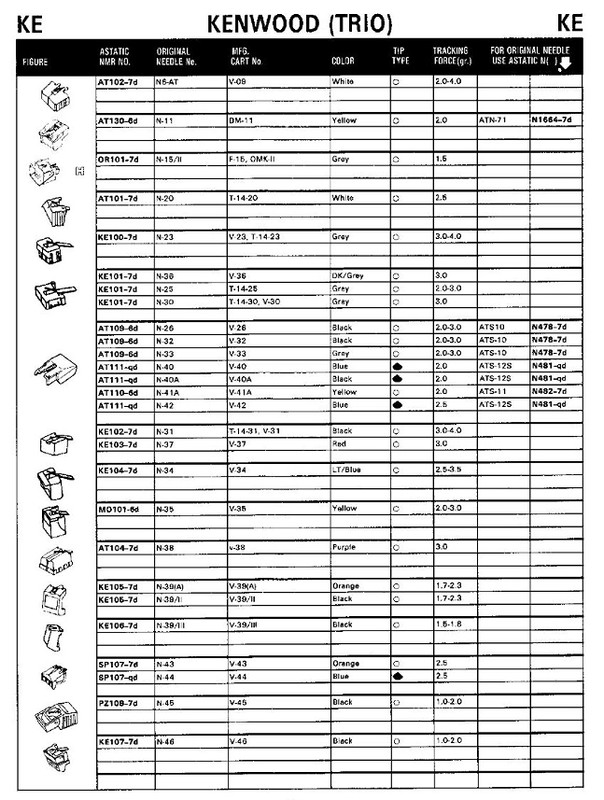 Audio Technica (Kenwood/Trio) V-41 cartridge