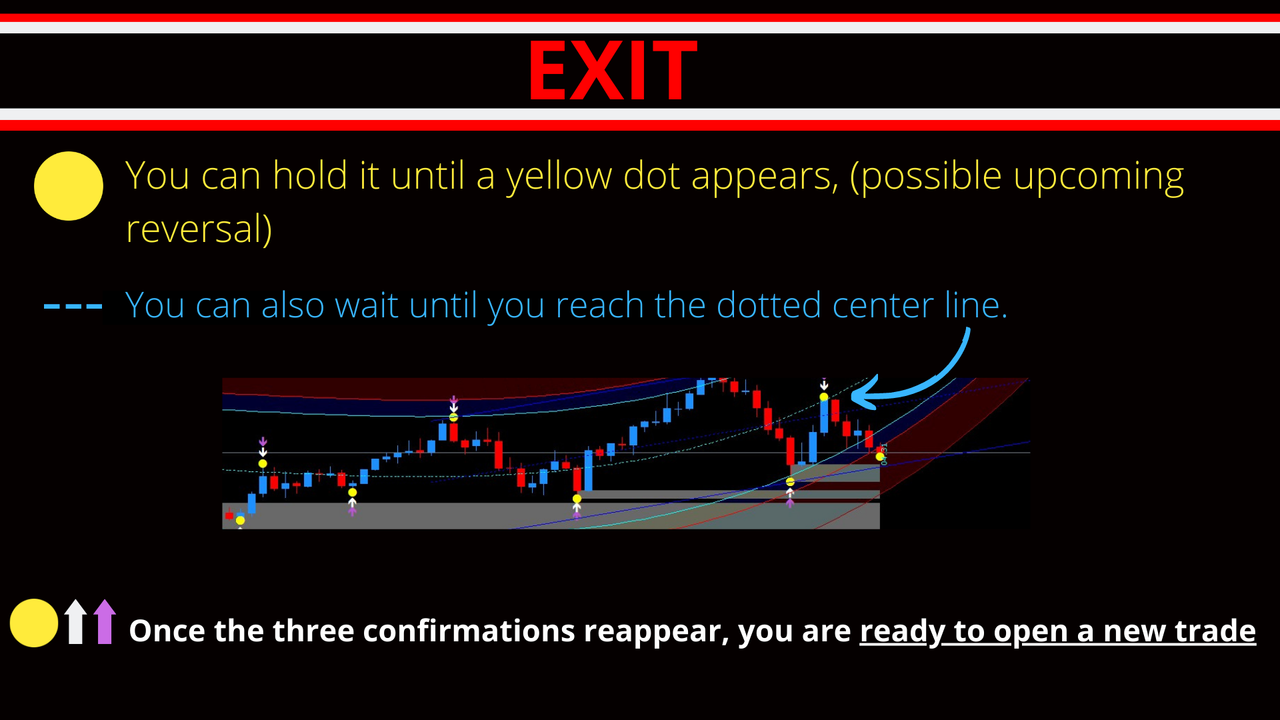 Best Forex Super Signal Triple Confirmation MT4 Indicator 2023 - Greg's ...