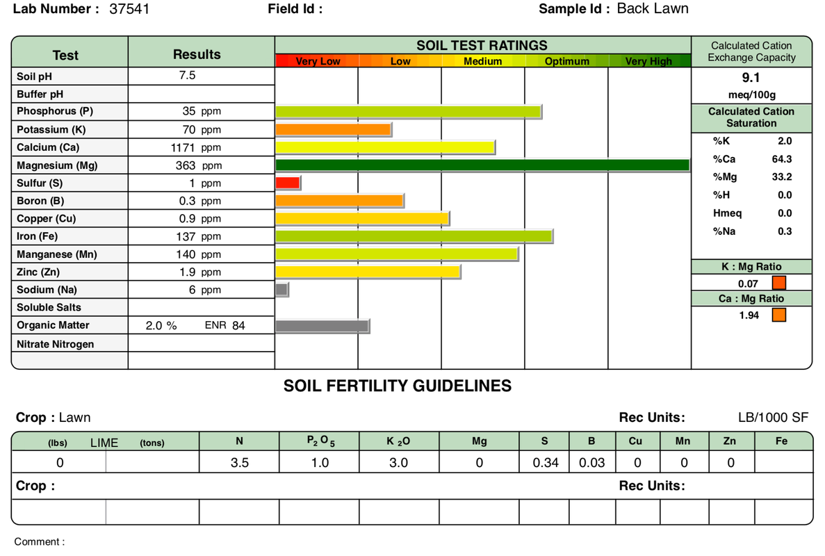 Soil Test Advice Request | Lawn Care Forum