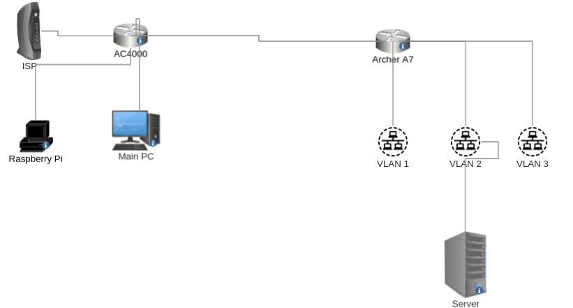First VLAN Setup : r/HomeNetworking