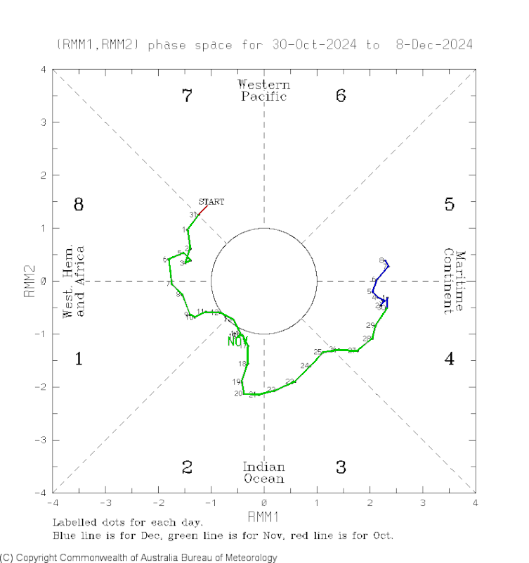 rmm phase Last40days — Postimages