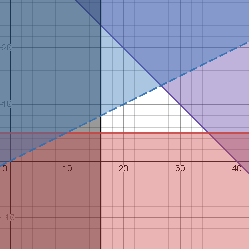 Cambridge IGCSE Mathematics Core and Extended - 9781510421684 ...