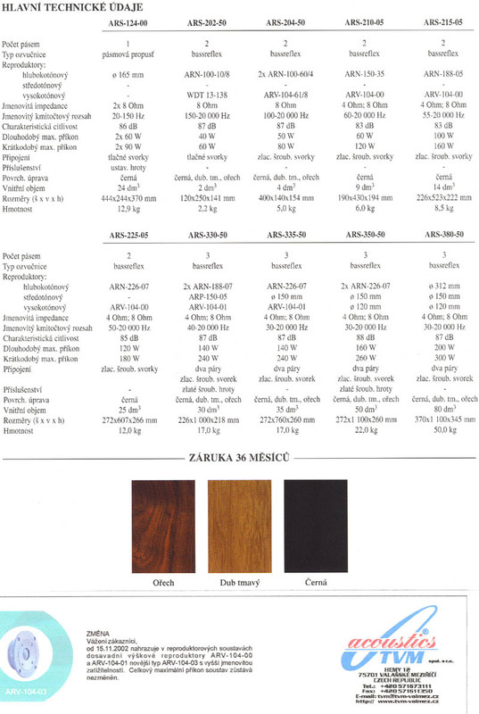 TVM 5 — Postimages