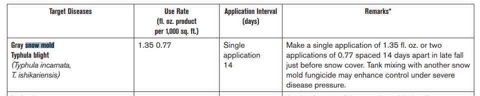Last Fungicide of the Year? | Lawn Care Forum