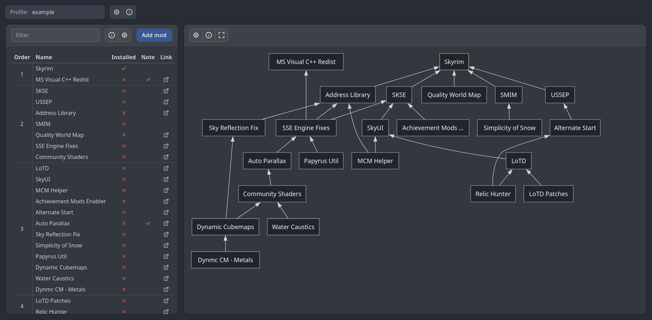 I built a site to help plan out and visualise modlists : r/skyrimmods