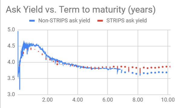 VMFXX Money Market yielding more than BND - Bogleheads.org