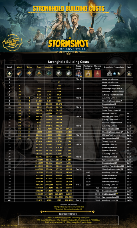 SSG Stronghold Building Costs V1 0 — Postimages