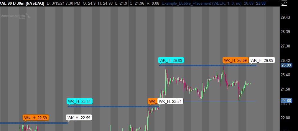 Chart Bubble at Week High? - useThinkScript Community Chart Bubble at Week High? - useThinkScript Community