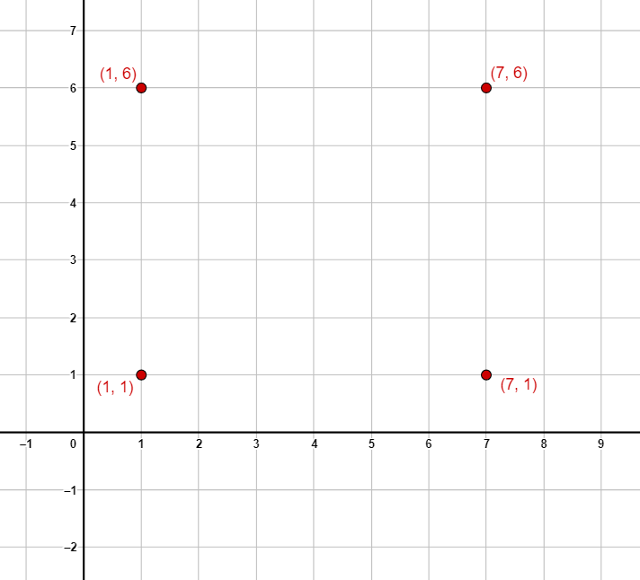Plot the points and draw line segments connecting the points | Quizlet