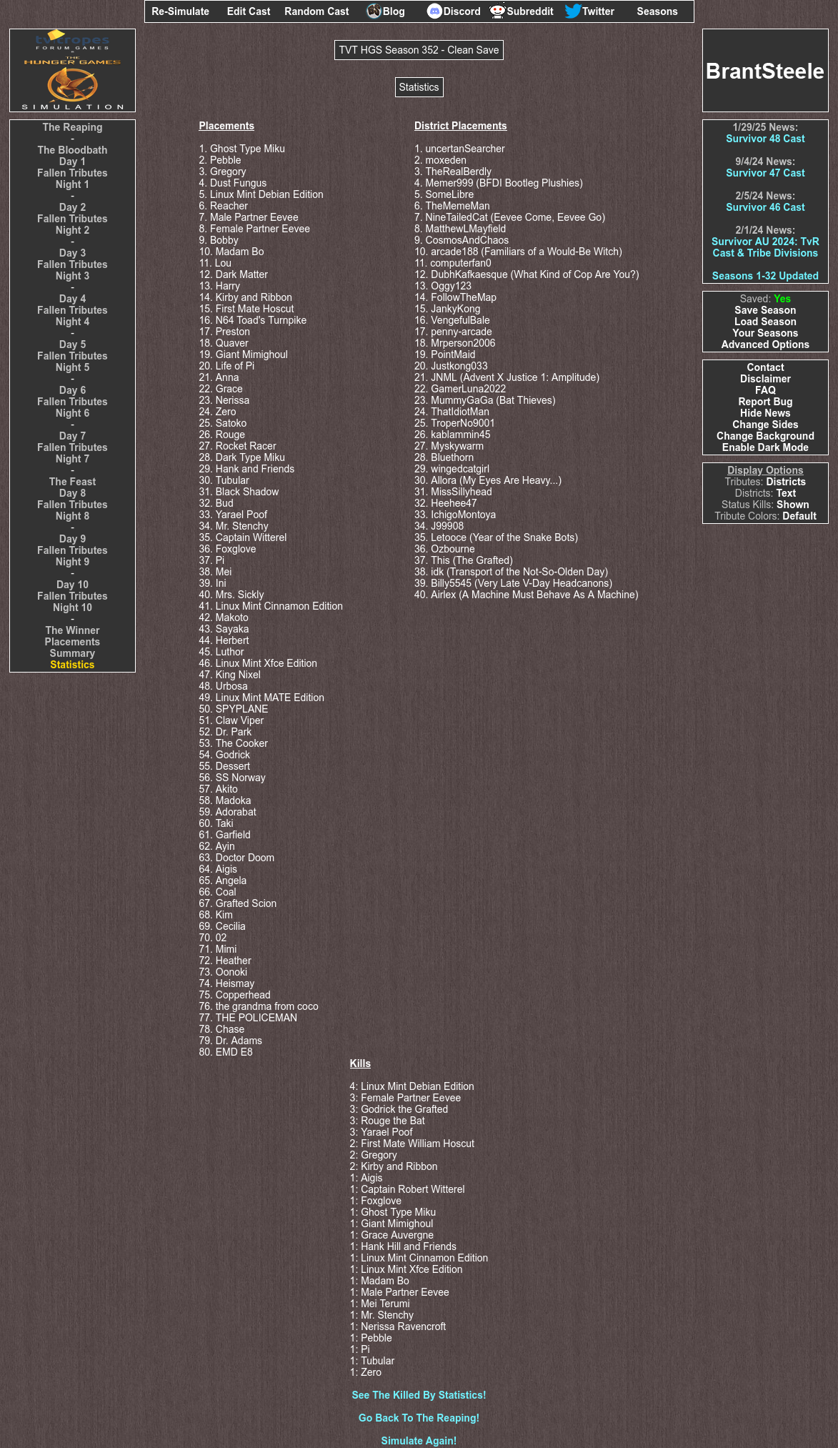 RS352 37 Statistics — Postimages
