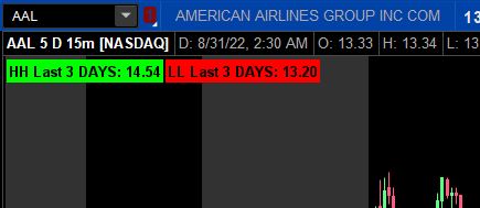 High and Low point - useThinkScript Community