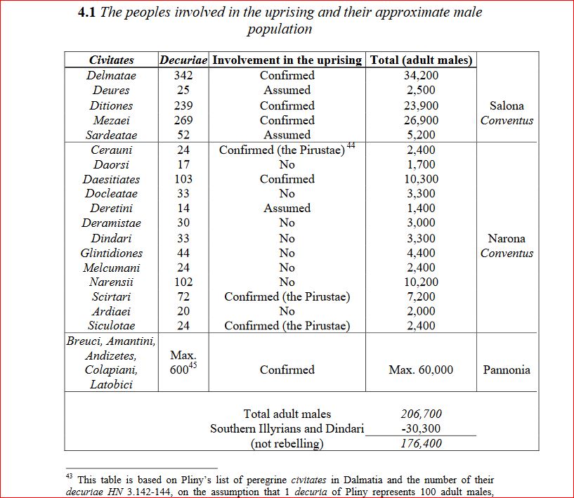 A serious look at the minor Haplogroups of British Isles Y dna and its ...