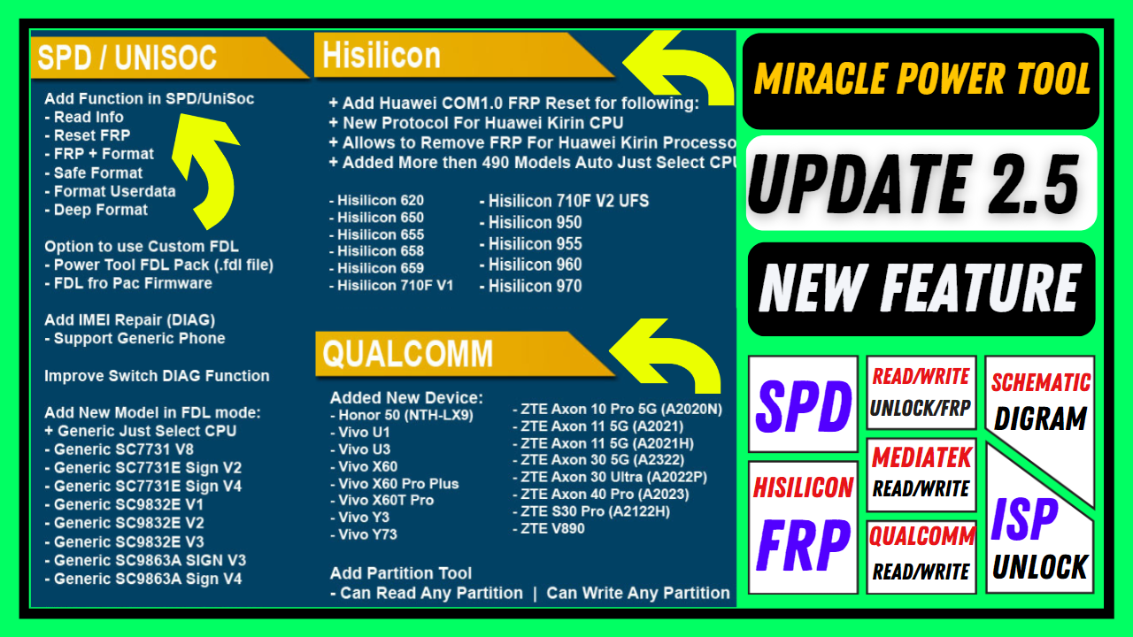 Miracle Power Tool Latest Update 2.5 | Huawei COM1.0 FRP Tool | SPD Frp ...
